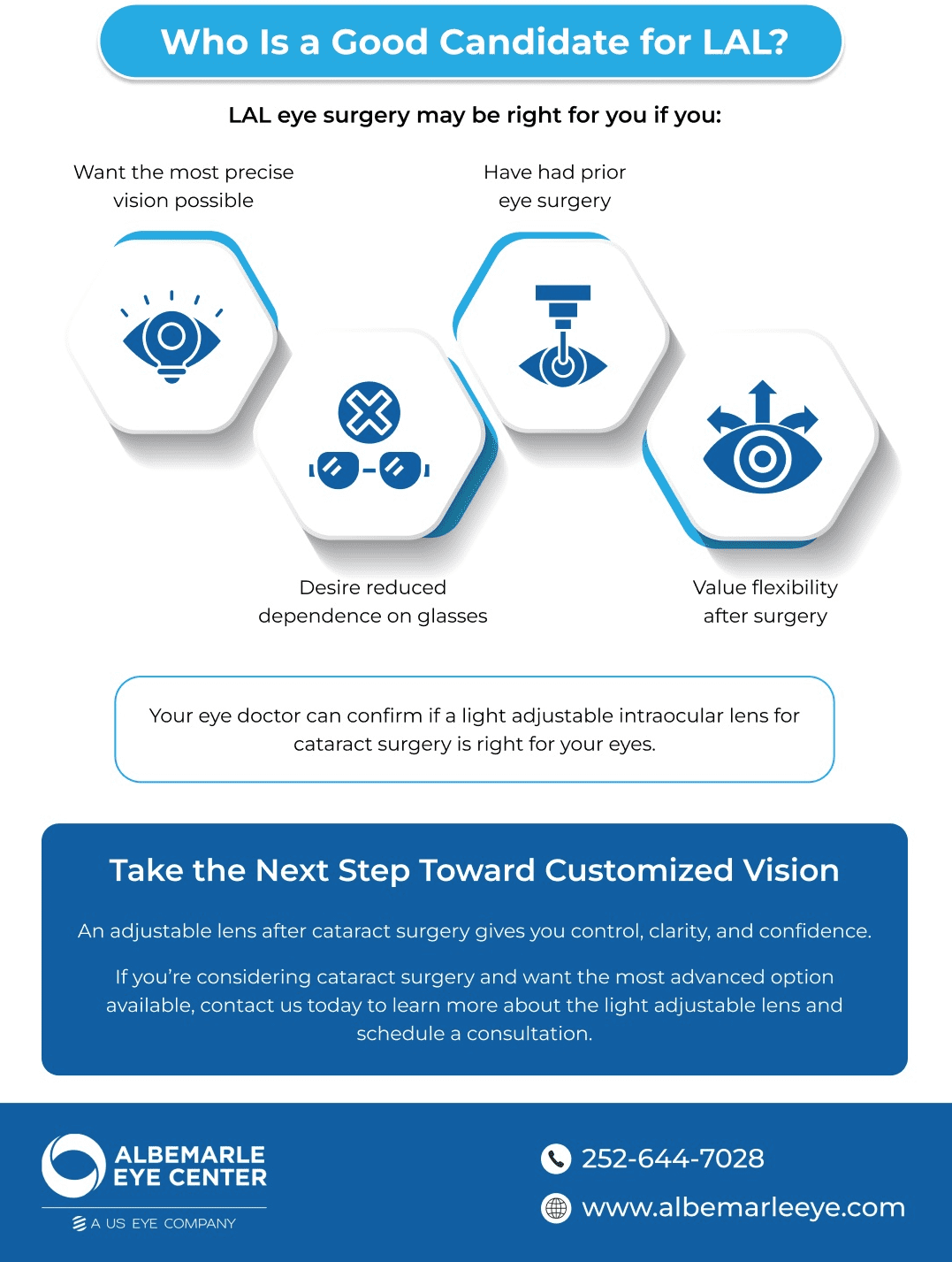 Light Adjustable Lens (LAL) | Advanced Cataract Surgery Option